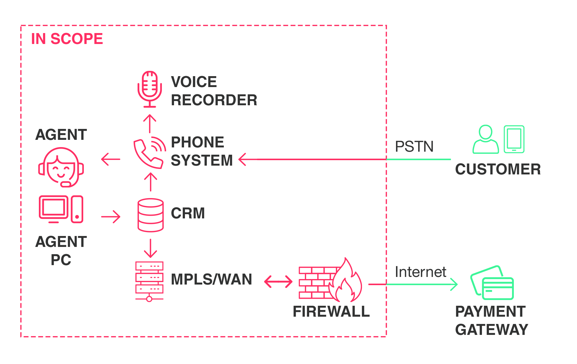 PCI DSS Compliance Made Easy