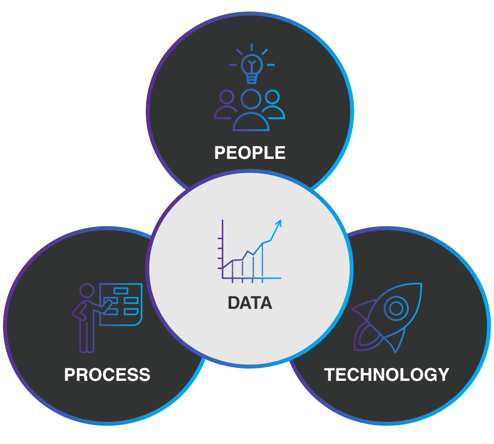 The Future Reimagined – People, Process, Technology And Data